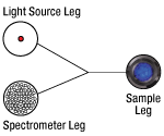 Thorlabs · Fiber Optic Bundle Reflection/Backscatter Probes