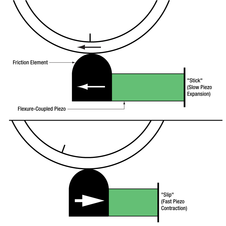 Thorlabs · ORIC® Rotation Stages with Piezoelectric Inertia Drive