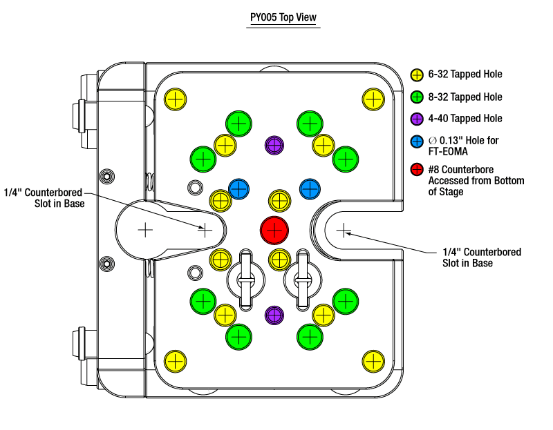 Thorlabs · Compact 5-Axis Pitch, Yaw, and Translation Stage