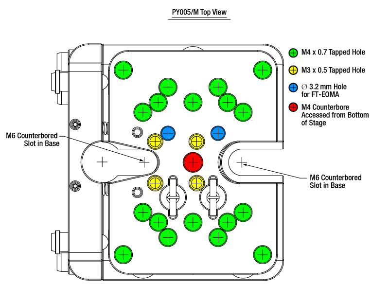 Thorlabs · Compact 5-Axis Pitch, Yaw, and Translation Stage