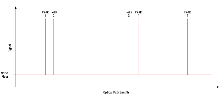 Thorlabs · Dual Wavelength Multi-Order Wave Plates