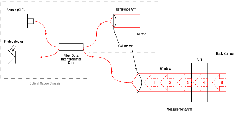 Thorlabs · Mounted Zero-Order Quarter-Wave Plates