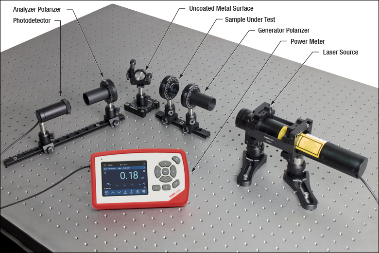 Thorlabs · Mounted Zero-Order Half-Wave Plates