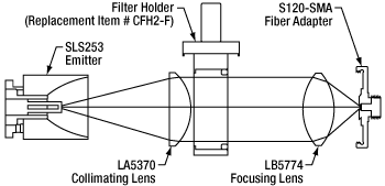 Thorlabs · Globar Light Source