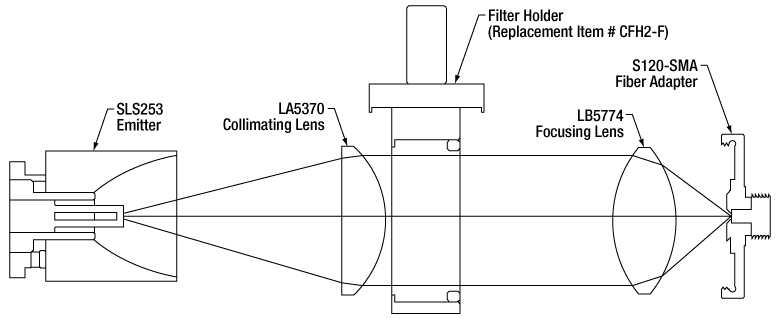 Thorlabs · Globar光源