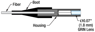 Thorlabs · GRIN Fiber Optic Collimators / Couplers, Multimode Fiber