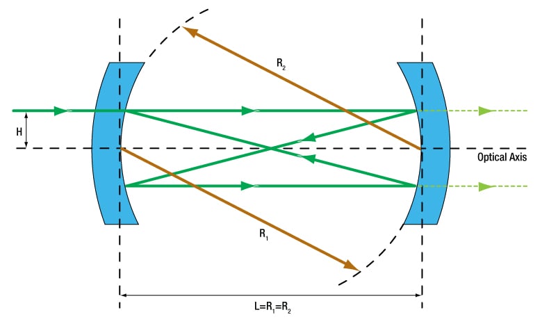 Thorlabs · Fabry-Perot Interferometer Tutorial