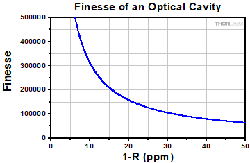 Thorlabs · Optical Reference Cavities for Laser-Based Precision Metrology