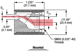 Thorlabs · Anamorphic Prism Pairs