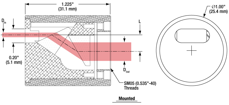 Thorlabs · Anamorphic Prism Pairs
