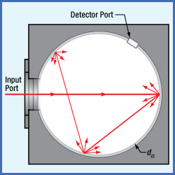 Thorlabs · Power Meter and Sensor Tutorial