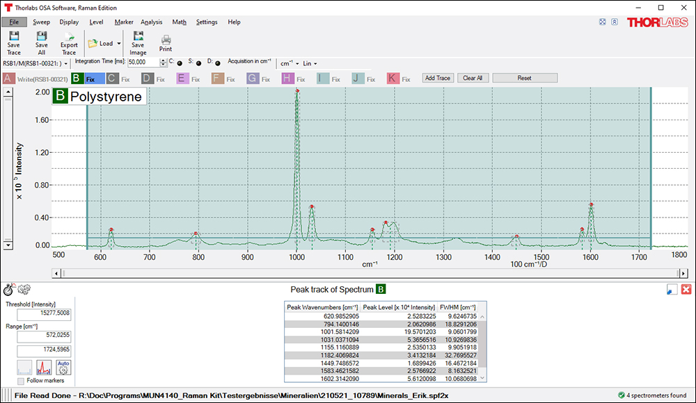 Thorlabs · Modular Raman Spectroscopy Kit