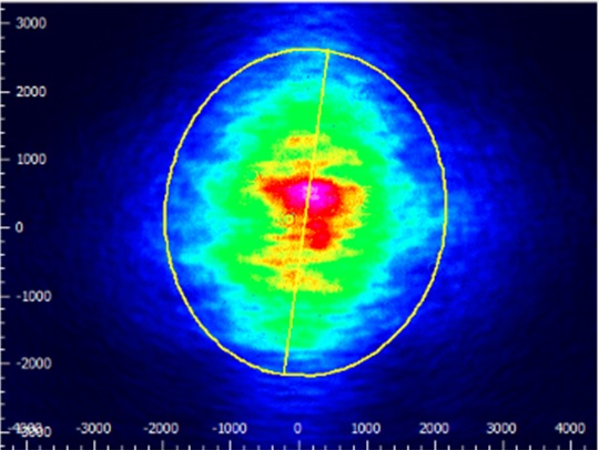 Thorlabs · Beam Circularization Lab Fact