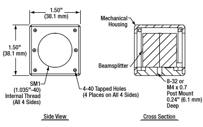 Thorlabs · Laser Line Polarizing Beamsplitter Cubes in 30 mm Cage Cubes