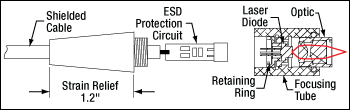 Thorlabs · Laser Diode Collimation and Focusing Tubes