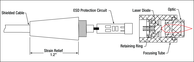 Thorlabs · Laser Diode Collimation and Focusing Tubes