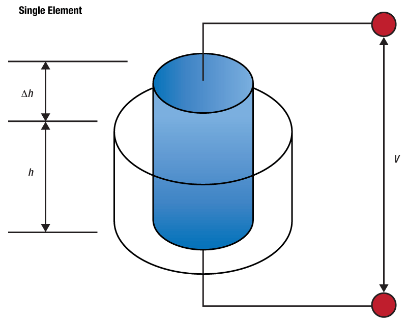 Thorlabs · Piezoelectric Tutorial