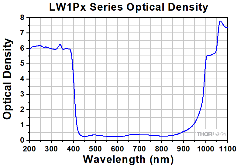 Thorlabs · Certified Laser Safety Panels