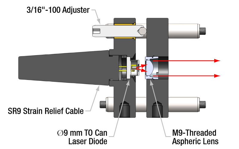 Thorlabs · Cage System Laser Diode Mount Kits