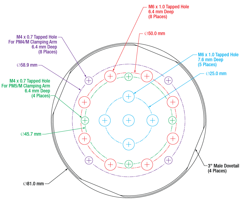 Thorlabs · Quick-Connect Rotation Stage with Crossed-Roller Bearings