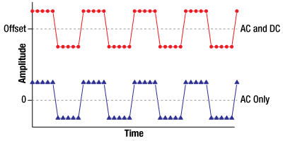 Thorlabs · Selecting Between an Instrument's AC and DC Coupling Options