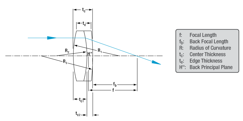 Thorlabs · Unmounted Achromatic Doublets, AR Coated: 650 - 1050 nm