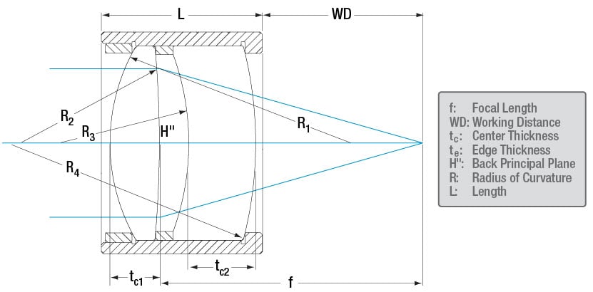 Thorlabs · NIR Air-Spaced Achromatic Doublets, AR Coated: 650 - 1050 nm