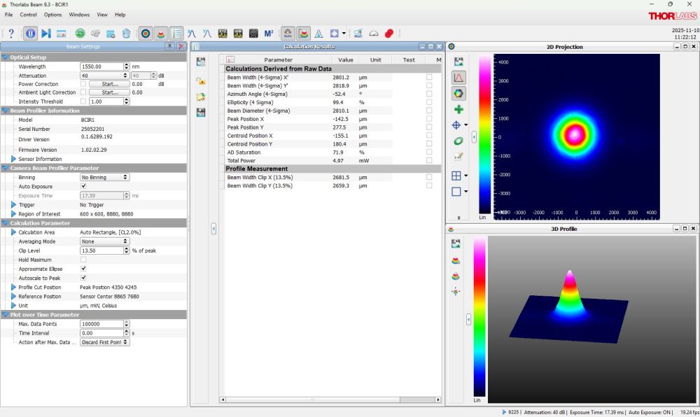 Thorlabs · ビームプロファイラー、SWIR(短波赤外)対応カメラ型