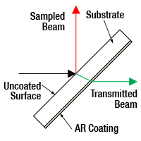 Thorlabs · FiberBench Beamsplitter Modules