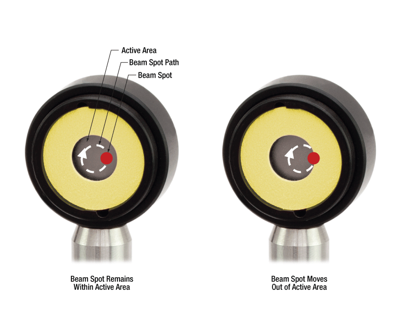Thorlabs · First Steps to Improving Low-Power Optical Signal Detection