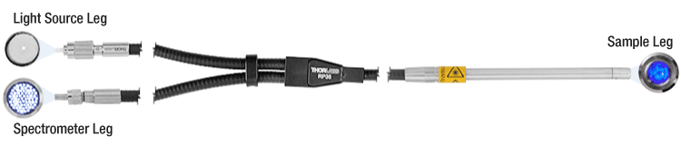 Thorlabs · Fiber Optic Bundle Reflection/Backscatter Probes