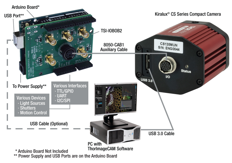 Thorlabs · Polarization Camera with 5.0 MP Monochrome CMOS Sensor