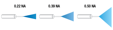 Thorlabs · Optogenetics Patch Cables, Ø200 µm Core, 0.39 NA Fiber