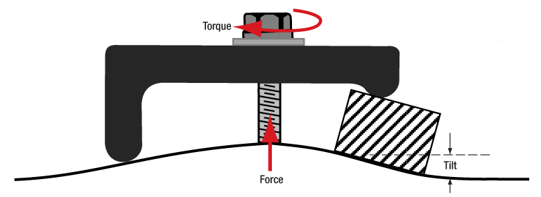 Thorlabs · Clamping Forks Can Cause Bowing of the Optical Table Surface