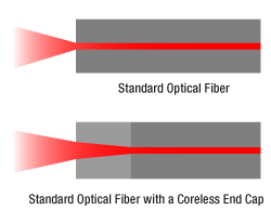 Thorlabs · High-Power, End-Capped Single Mode Fiber Optic Patch Cables