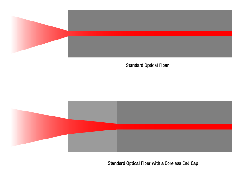 Thorlabs · High-Power, End-Capped Single Mode Fiber Optic Patch Cables