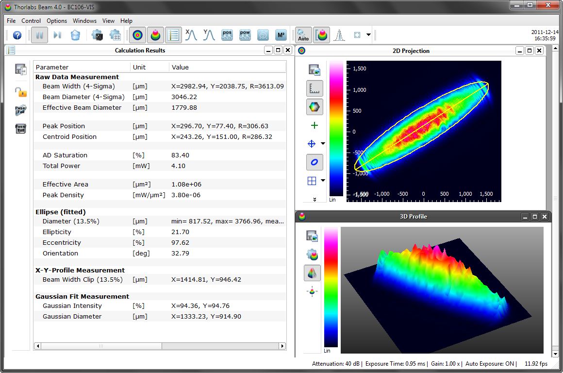 Thorlabs · Compact Laser Modules with Phono Jack