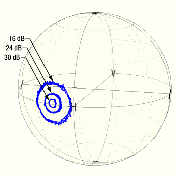 Thorlabs · Extinction Ratio of Light Output by Polarization Maintaining ...