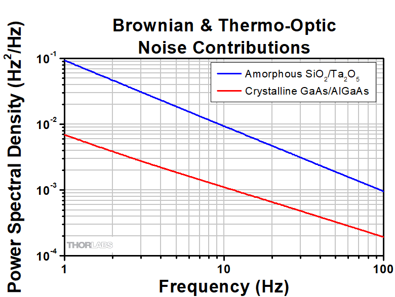 Thorlabs · Optical Reference Cavities for Laser-Based Precision Metrology
