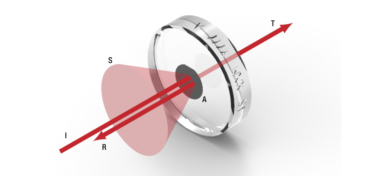 Thorlabs · Optical Reference Cavities for Laser-Based Precision Metrology