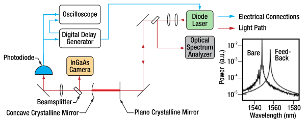 Thorlabs · Optical Reference Cavities for Laser-Based Precision Metrology