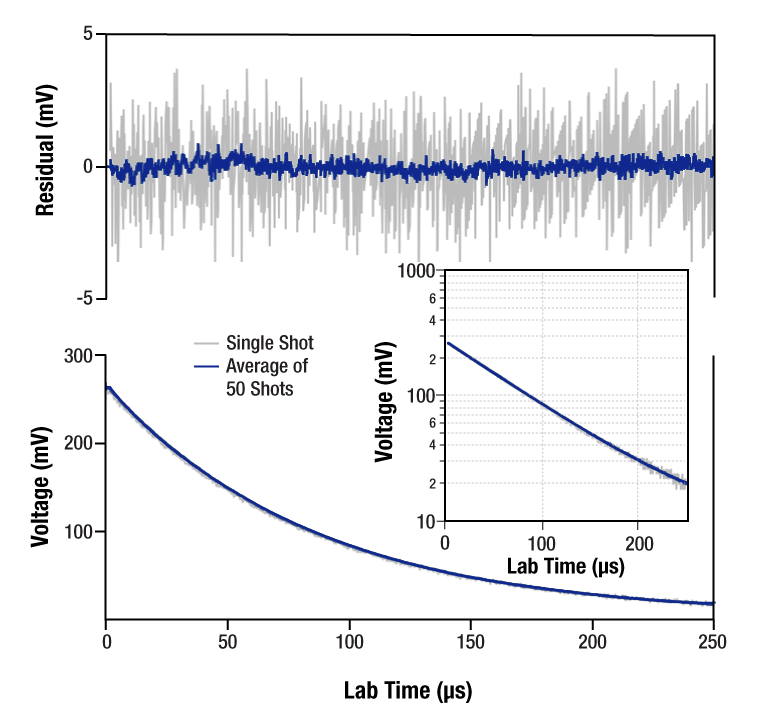 Thorlabs · Optical Reference Cavities for Laser-Based Precision Metrology