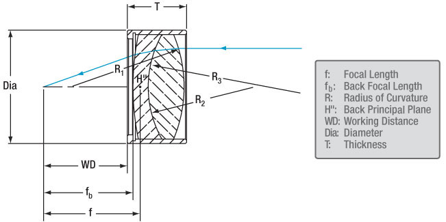 Thorlabs · Cylindrical Achromatic Doublets