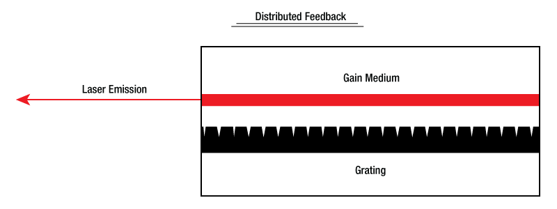 Thorlabs · Single-Frequency Lasers Tutorial