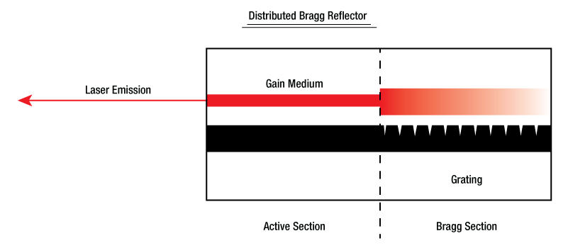 Thorlabs · Single-Frequency Lasers Tutorial