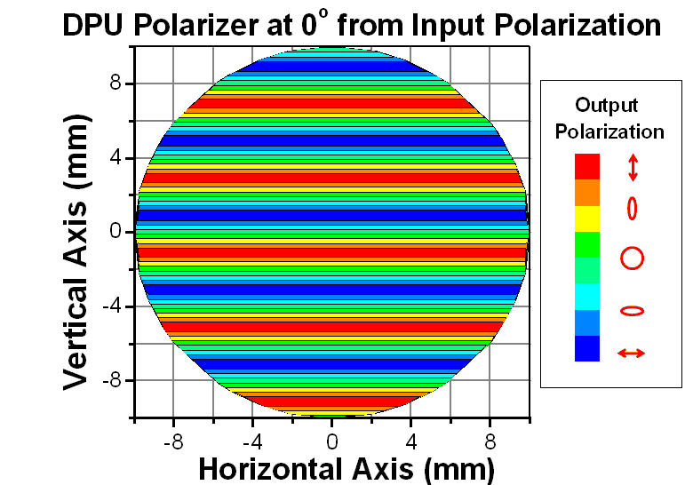 Thorlabs · Quartz-Wedge Depolarizer Tutorial