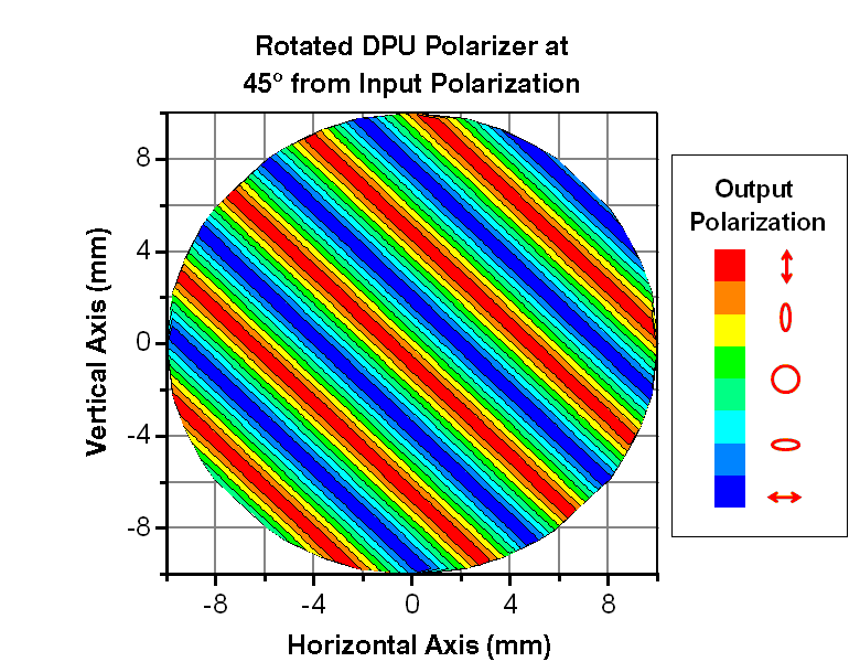 Thorlabs · Quartz-Wedge Depolarizer Tutorial
