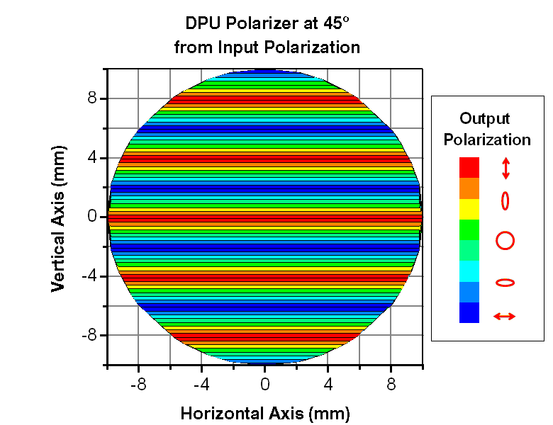 Thorlabs · Quartz-Wedge Depolarizer Tutorial