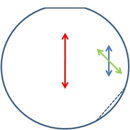 Thorlabs · Quartz-Wedge Depolarizer Tutorial