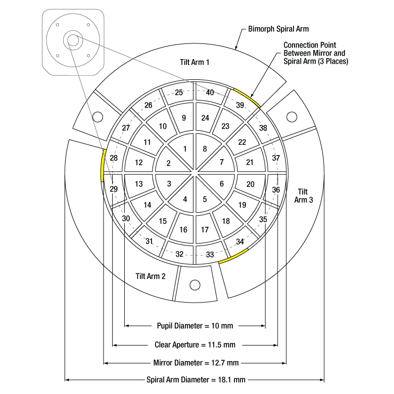 Thorlabs · Piezoelectric Deformable Mirrors